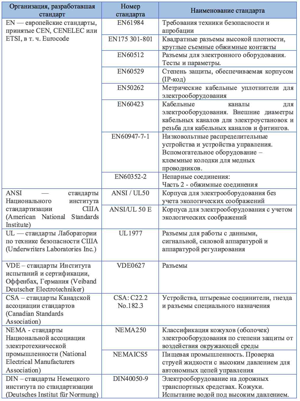 Купить 781664130 GWconnect Блочный встраиваемый кожух, алюминий Molex ...